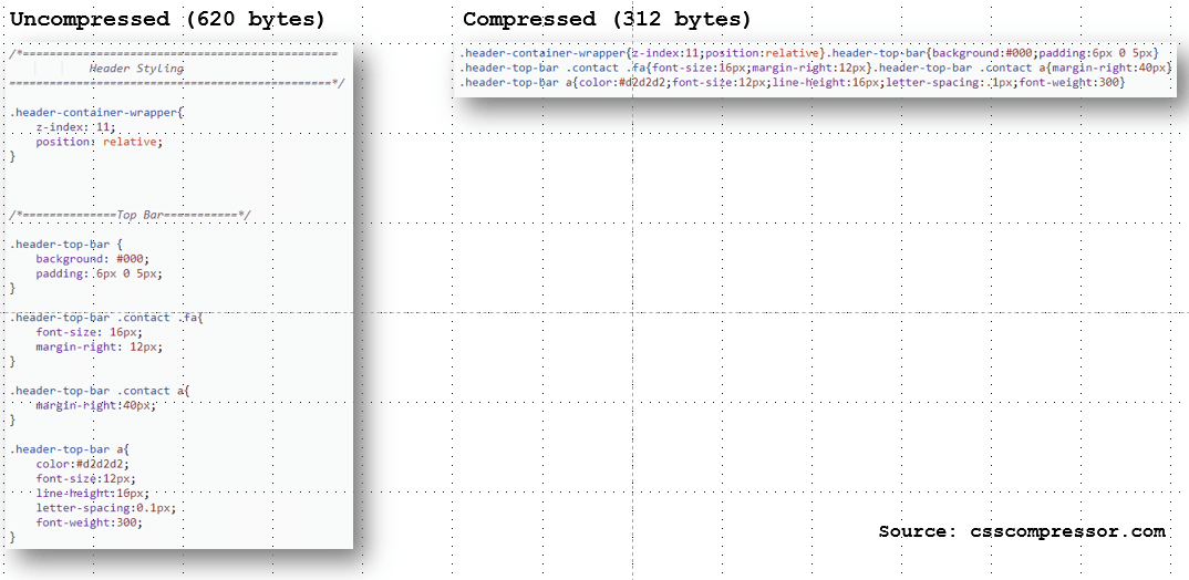 15 Tips to speed up your website